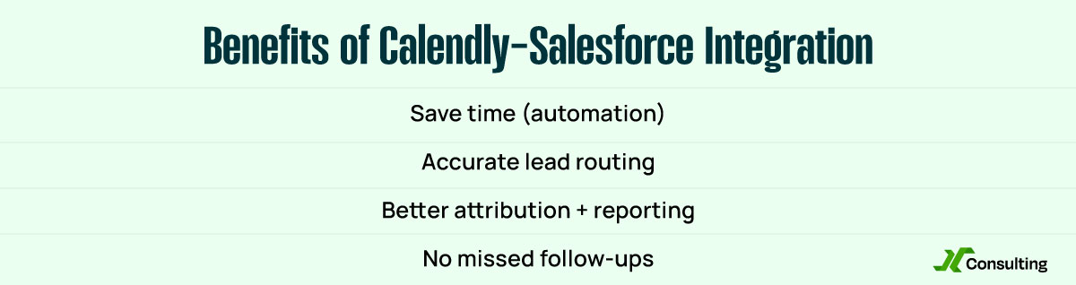 What You Need to Know when Connecting Calendly to Salesforce?
